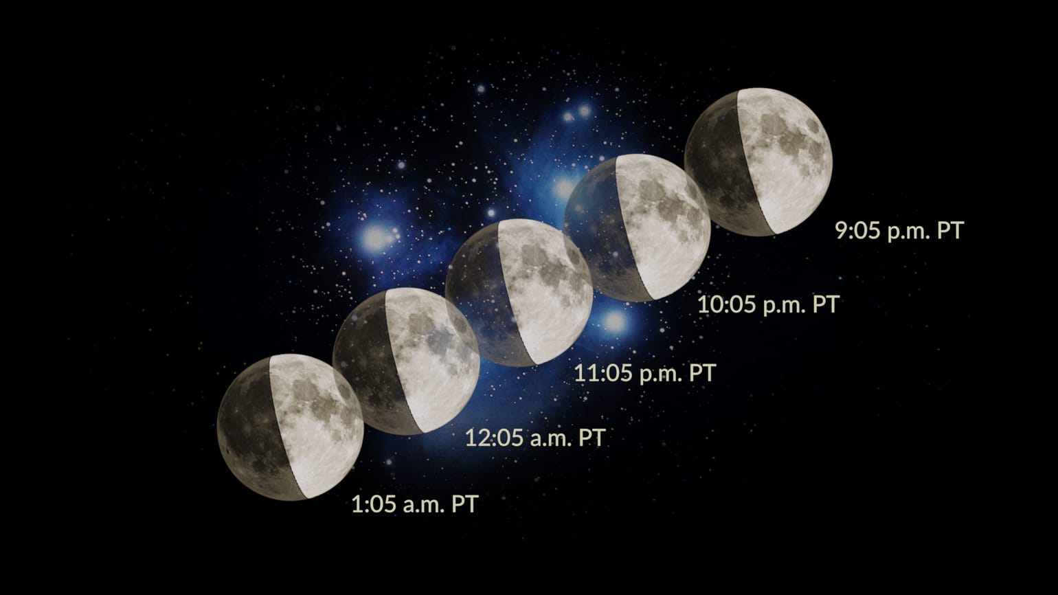 February Astronomical Events 2025 | Astronomy Events in February ...