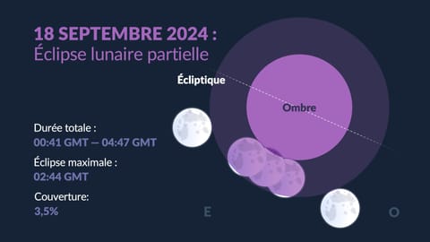 Eclipse septembre 2024 | Éclipse lunaire 2024 | Date pleine lune ...