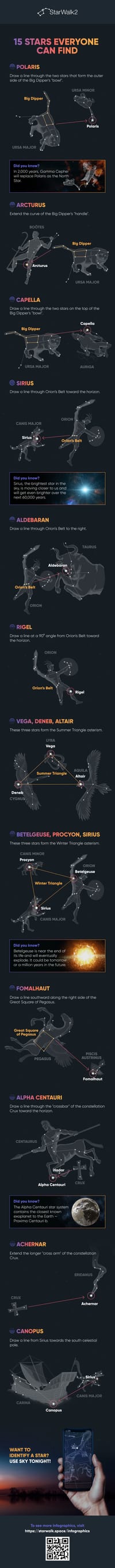 Simple Ways To Identify Brightest Stars | Easy-to-Use Star Charts ...