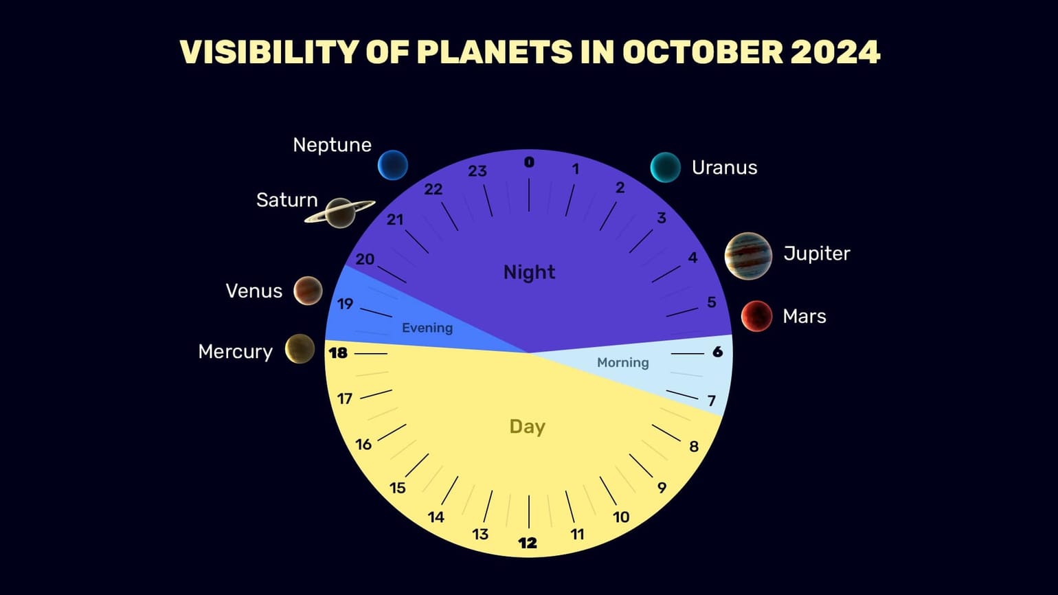 Astronomical Events October 2024: Planets, Bright Stars, Comet | Lunar ...