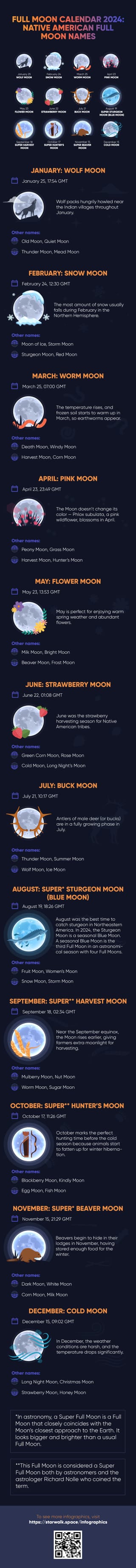 Full Moons 2024 | Full Moon Calendar 2024 | Next Full Moons 2024 – Dates