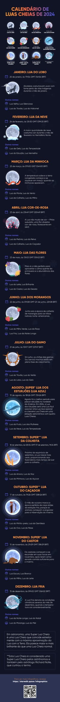Luas Cheias 2024 | Calendário de Luas Cheias 2024 | Próximas Luas ...