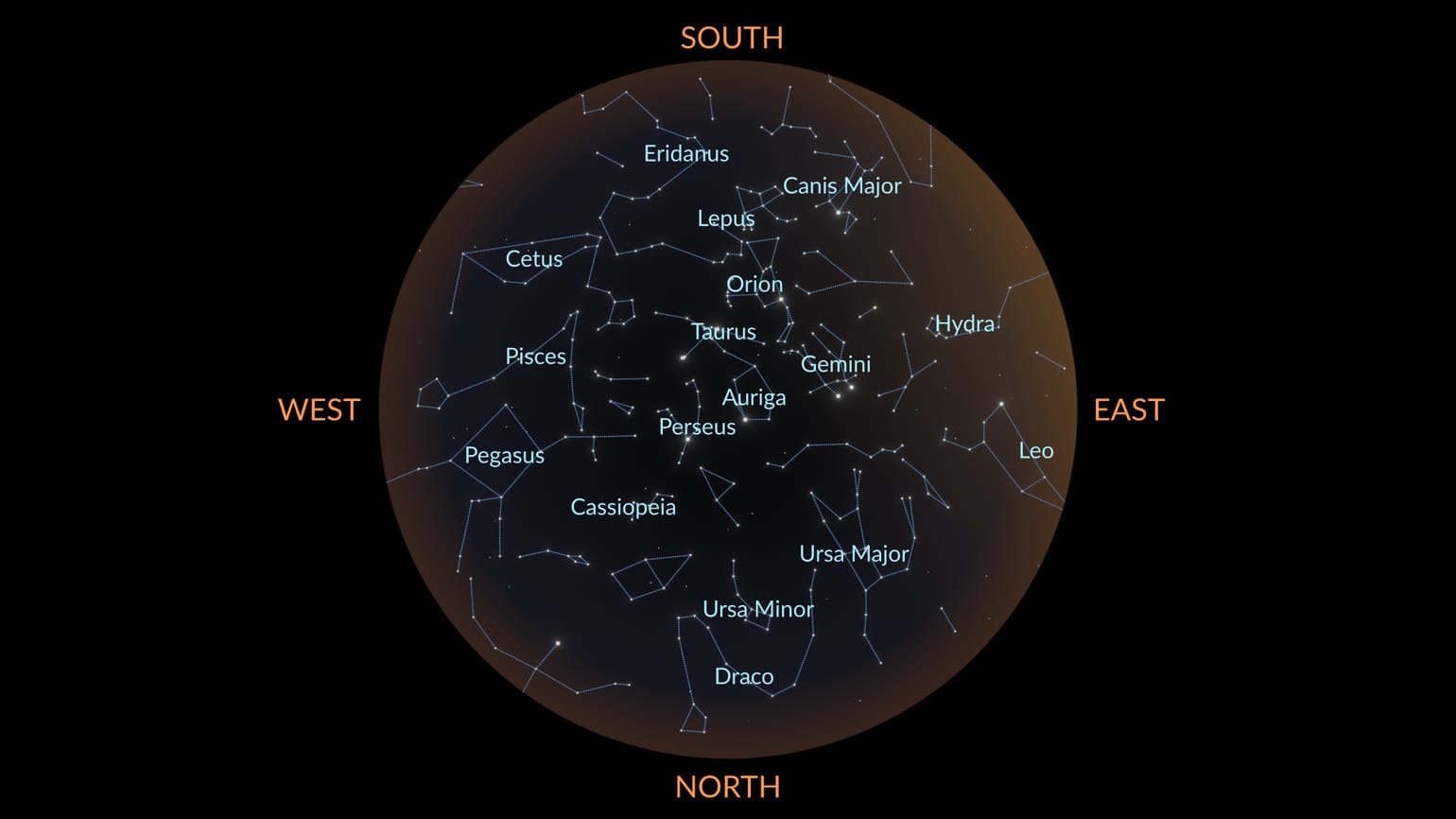 January Astronomical Events 2026 | January Night Sky Events Astronomy ...