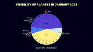 January Astronomical Events 2025 | January Sky Events | January Space ...
