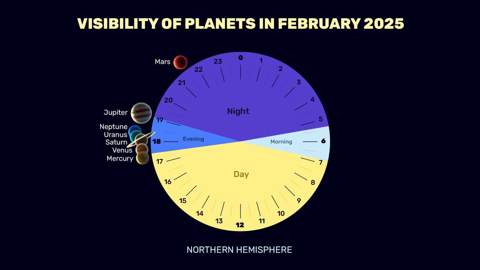 February Astronomical Events 2025 | Astronomy Events in February ...