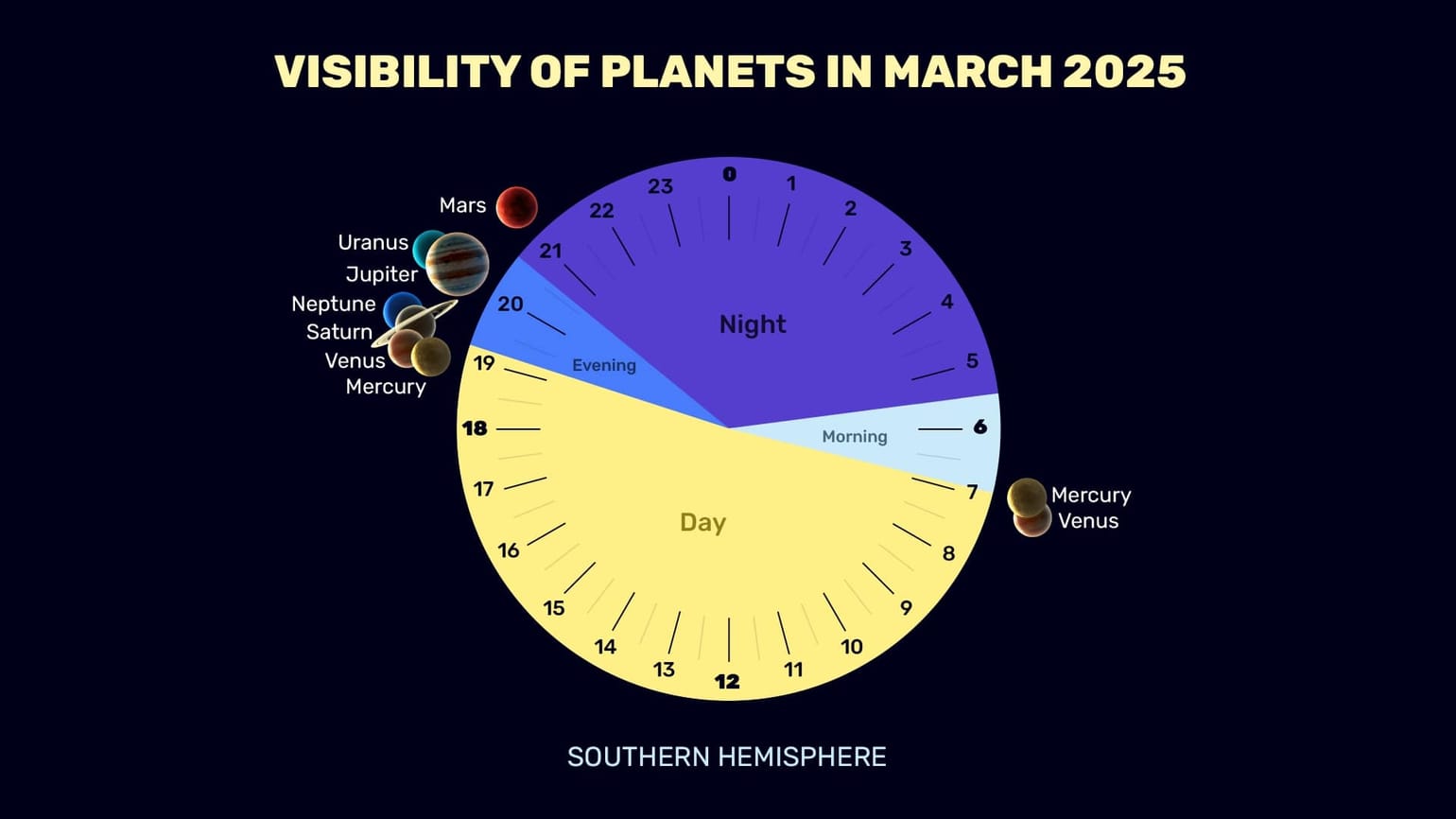Celestial Events — March 2025 | Astronomical Events — March | Moon ...