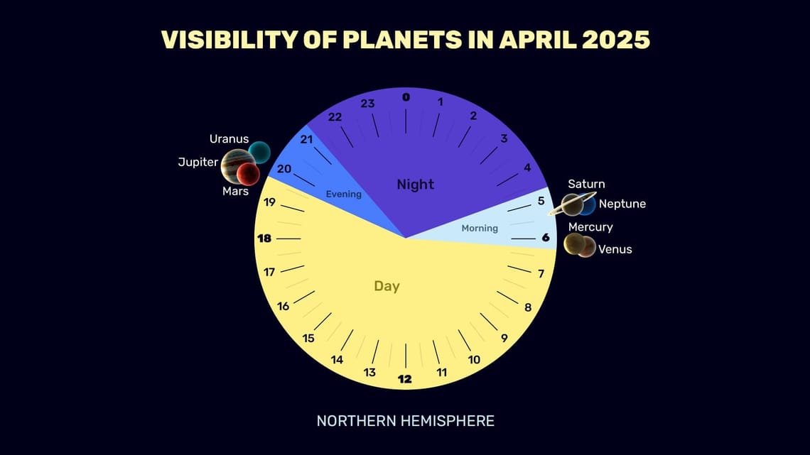 Astronomical Events, April 2025 | Celestial Events | April Night Sky ...