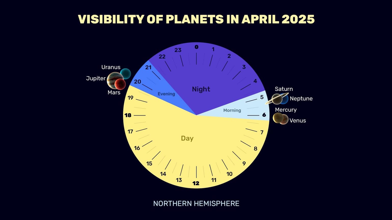 Astronomical Events, April 2025 | Celestial Events | April Night Sky ...