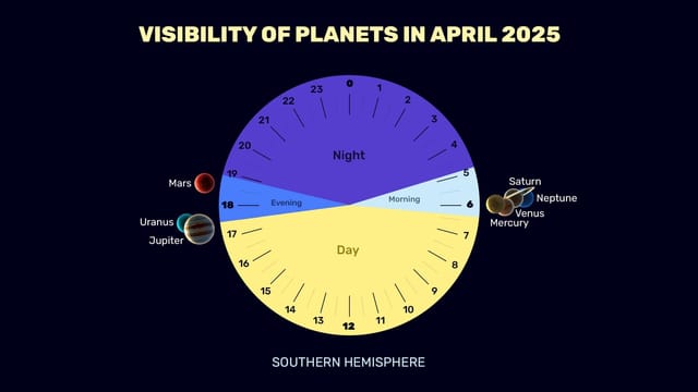 Astronomical Events, April 2025 | Celestial Events | April Night Sky ...