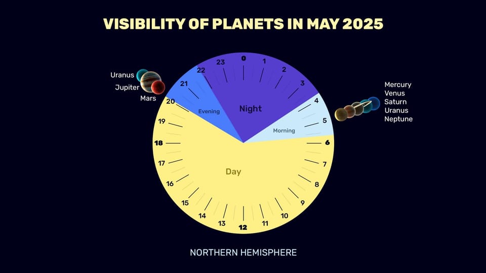 May 2025: Astronomical Events Calendar | May Sky Events | May Celestial ...
