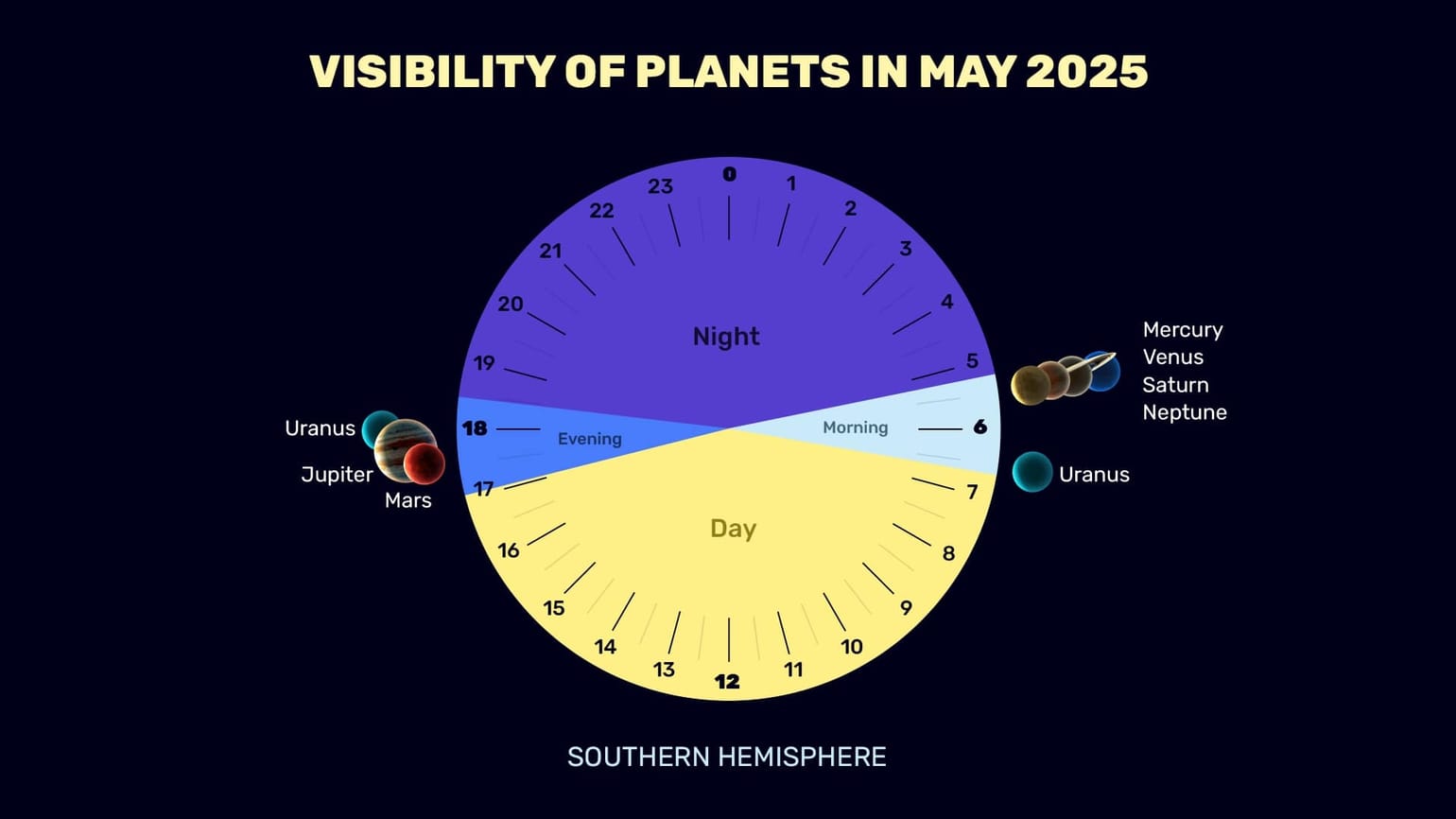 May 2025: Astronomical Events Calendar | May Sky Events | May Celestial ...