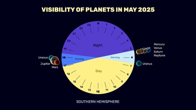 May 2025: Astronomical Events Calendar | May Sky Events | May Celestial ...
