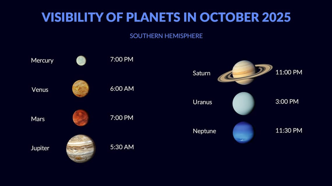 October Astronomical Events | October Celestial Events | October Space ...