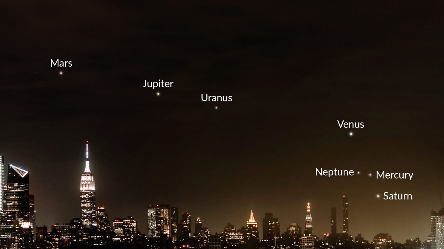 Celestial Events 2025 | Rare Astronomy Events 2025 | Space Events ...