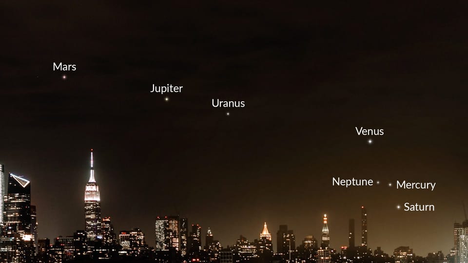 Celestial Events 2025 | Rare Astronomy Events 2025 | Space Events ...