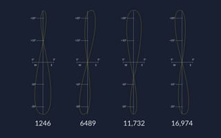 What Is Analemma | Sun Figure 8 | Analemma Generator | Moon and Sun ...