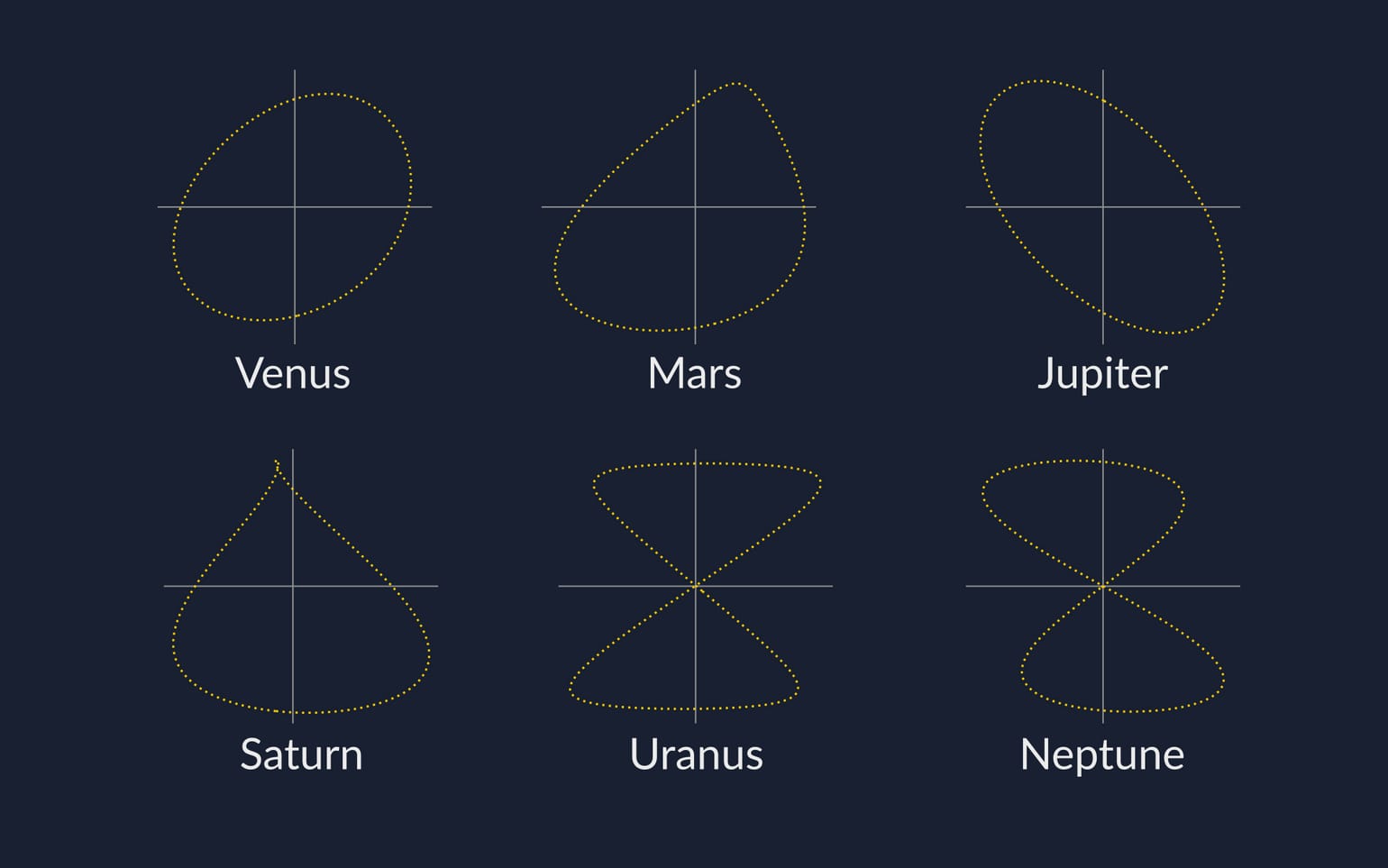 What Is Analemma | Sun Figure 8 | Analemma Generator | Moon and Sun ...