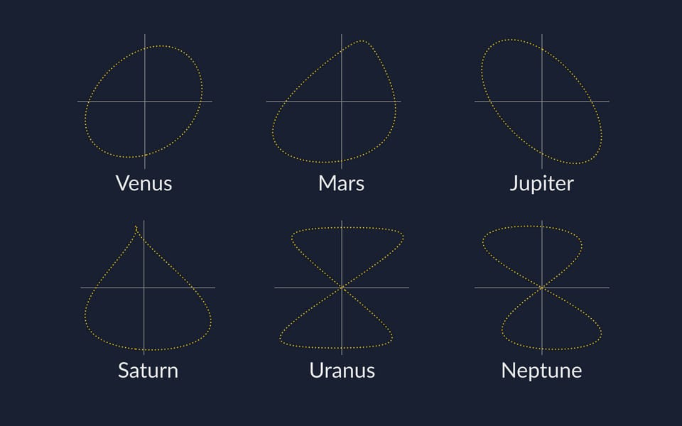 What Is Analemma | Sun Figure 8 | Analemma Generator | Moon and Sun ...