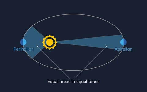 What Is Analemma | Sun Figure 8 | Analemma Generator | Moon and Sun ...