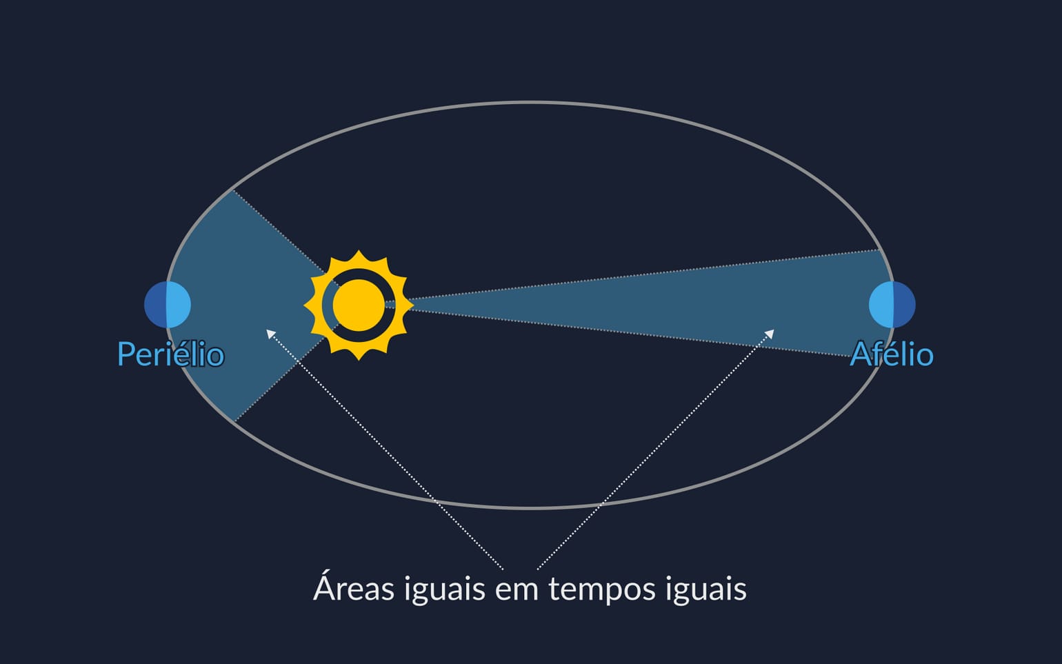 O Que é Analema | Figura 8 do Sol | Gerador de Analema | Analema da Lua ...
