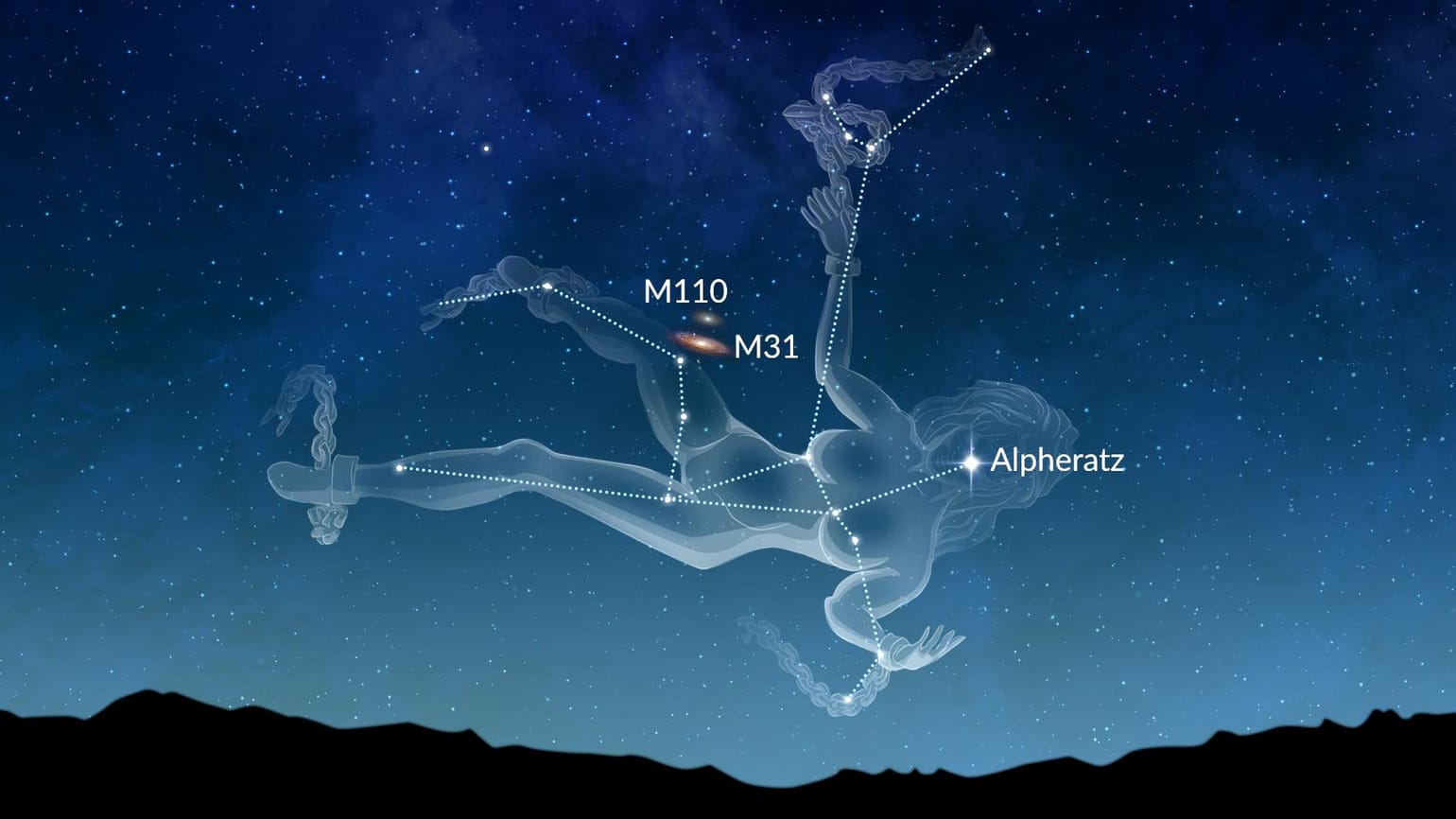 Sternenhimmel Nordhalbkugel | Bekannte Sternbilder Nordhalbkugel ...