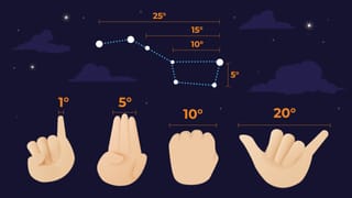 Right Ascension and Declination | Star Coordinates | Ra and Dec | Sky ...