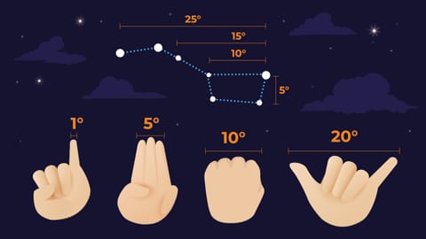 Right Ascension and Declination | Star Coordinates | Ra and Dec | Sky ...