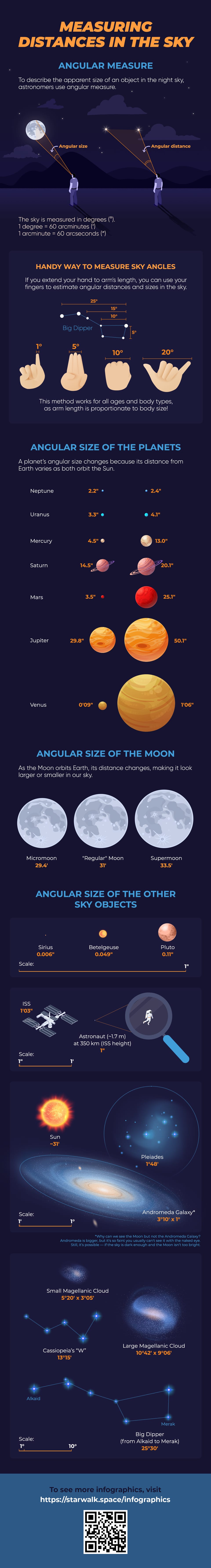 Angular Distance Astronomy | Angular Separation | How Big Is the Big ...