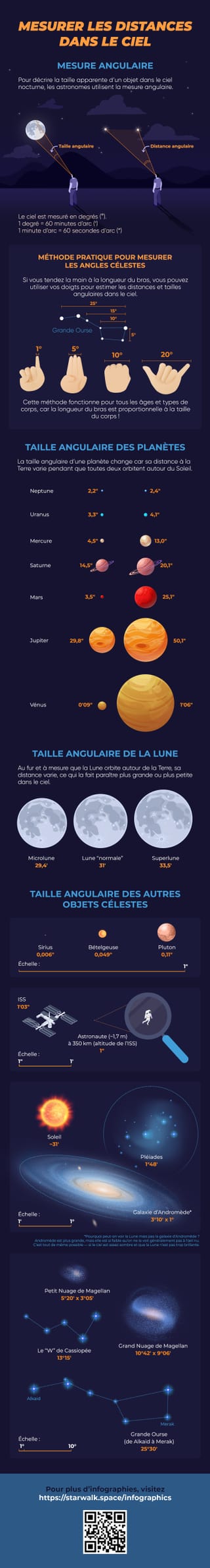Distance angulaire en astronomie | Séparation angulaire | Quelle est la ...