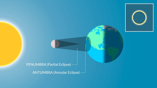 What Is the Solar Eclipse | What Does a Solar Eclipse Look Like