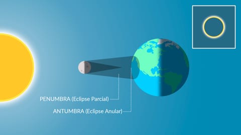 Qué es un eclipse solar | Cómo se ve un eclipse solar | Star Walk