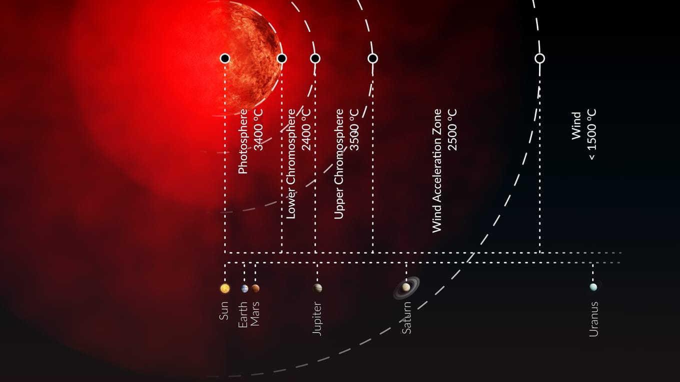 Antares Star | Moon-Antares Conjunction 2026 | Antares Near Moon ...