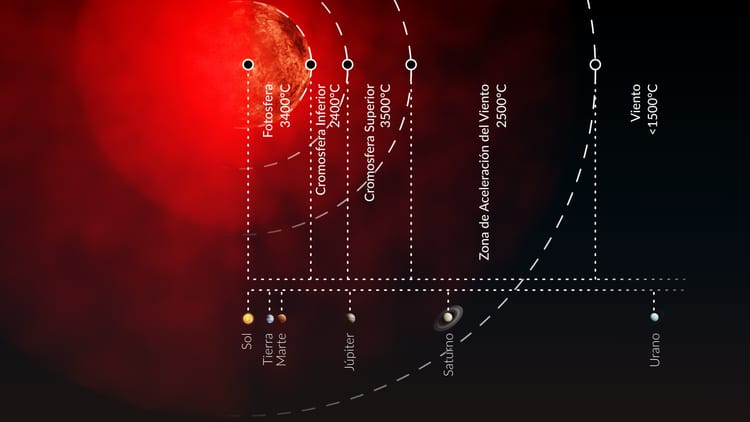 Estrella Antares | Conjunción Luna-Antares 2025 | Antares cerca de la ...