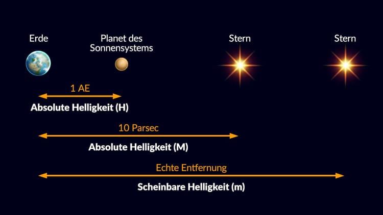 Magnitude Astronomie | Sternen, Planeten Helligkeit | Scheinbare Helligkeit berechnen ...
