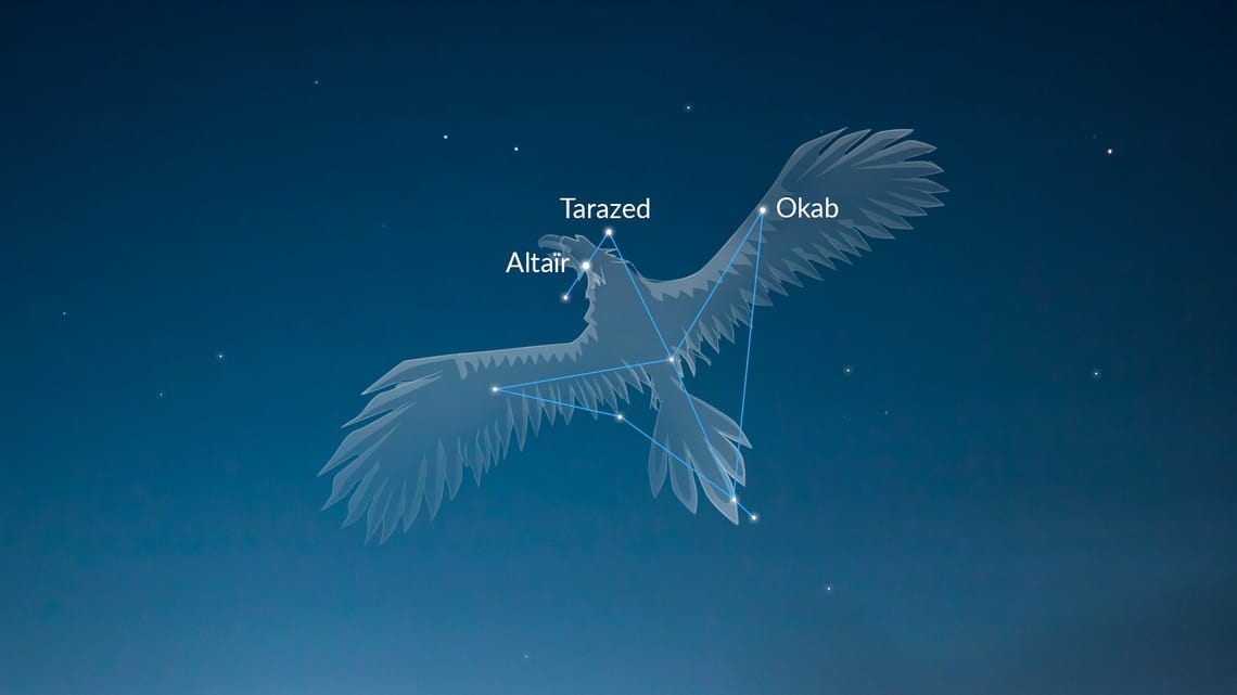 Faits sur la constellation d'Aquila | Aquila L'Aigle | Étoiles d'Aquila | Signification de la ...