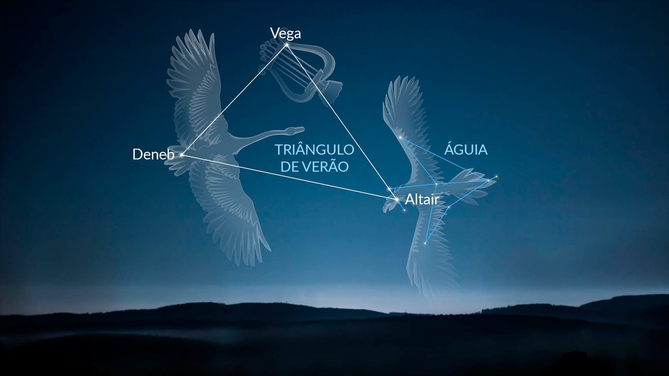Fatos sobre a constelação de Aquila | Aquila A Águia | Estrelas de ...