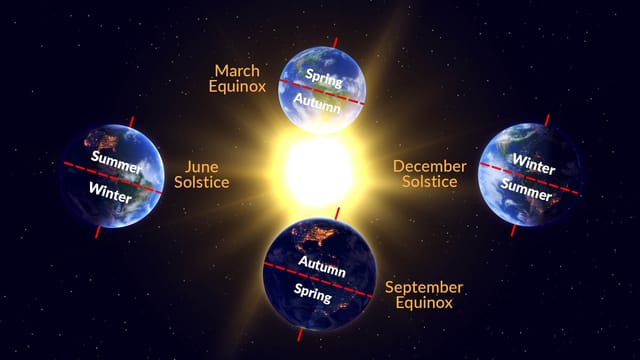 June Sky Events | June Astronomy Events 2025 | June Space | June ...