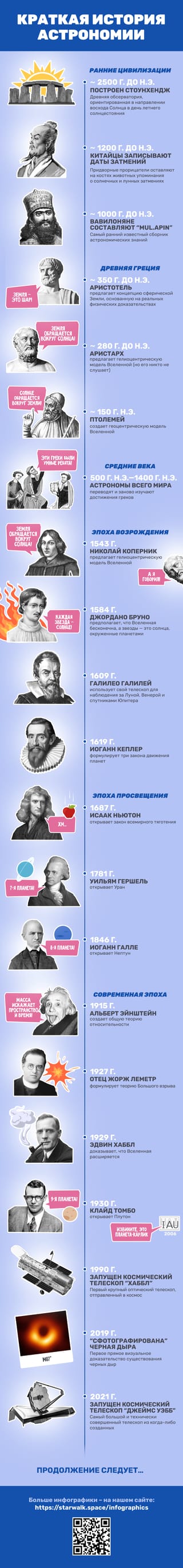 История развития астрономии — кратко Древние великие известные