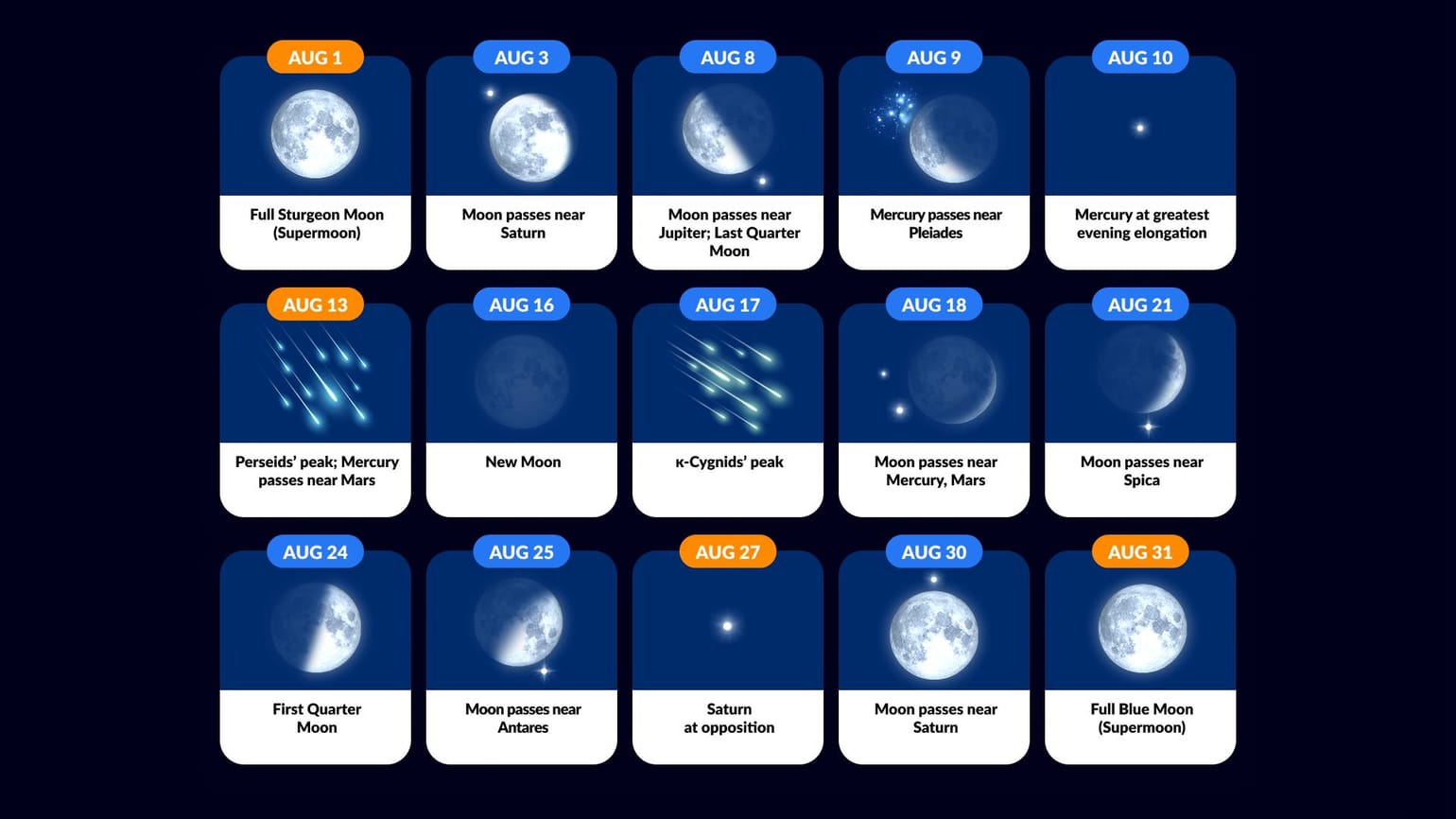 Next Blue Moon 2023 | Blue Moon August 2023 | Blue Moon Schedule | Star ...