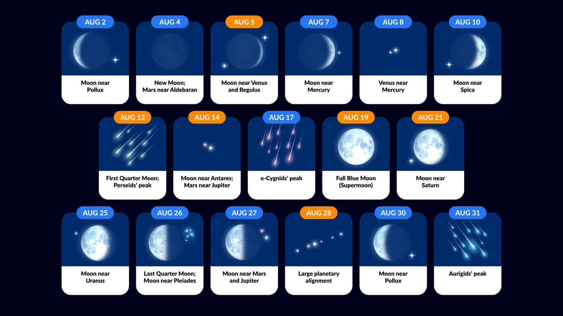 Astronomical Events August 2024 | Supermoon August | Perseids August ...