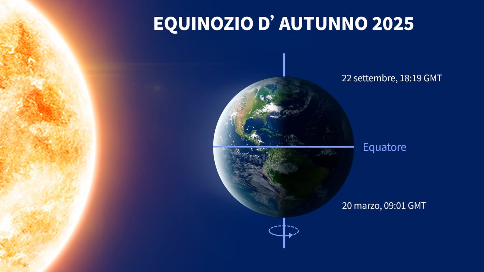 Equinozio d'autunno 2025 | Primo giorno d'autunno 2025 | Solstizio d ...