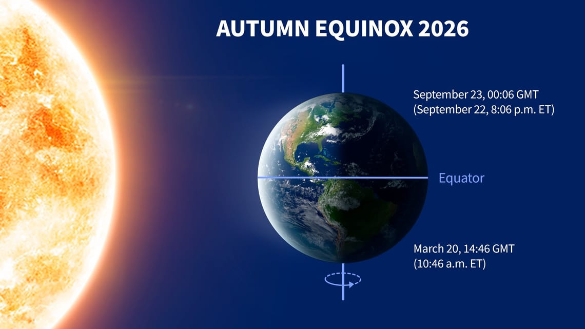 Autumn Equinox 2026: Date & Exact Time (UTC) | First Day of Autumn