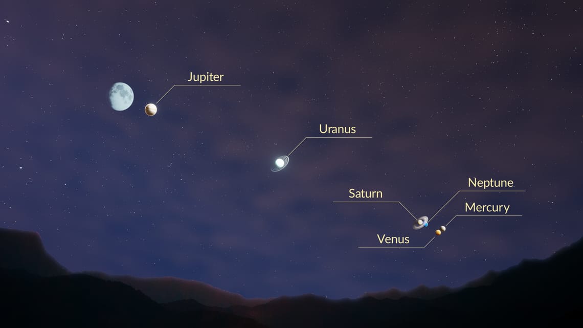 Astronomical Events 2026 | Celestial Events 2026 | Space Events 2026 ...
