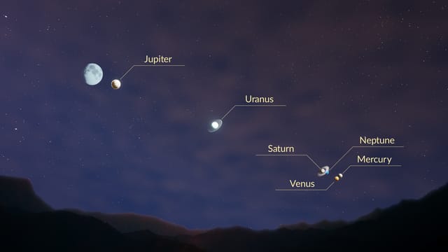 Astronomical Events 2026 | Celestial Events 2026 | Space Events 2026 ...