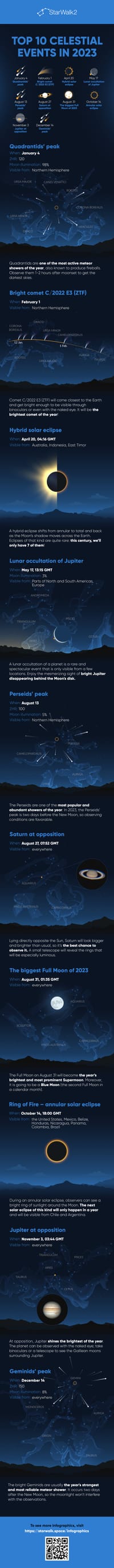 Major Astronomical Events 2023: Best Nights For Stargazing | Night Sky ...