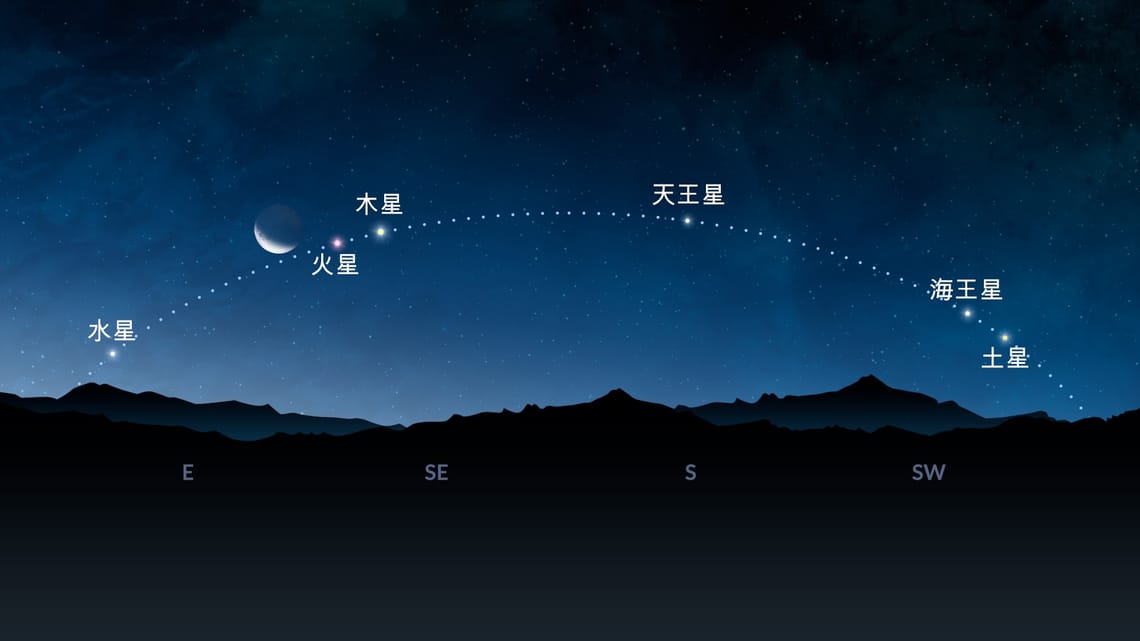 2024天文現象 | 流星雨 2024 | 2024天文事件 | 2024重要天象 | Star Walk