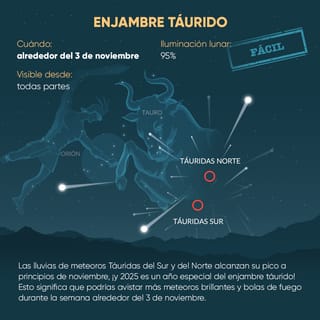 Taurid Swarm | Star Walk