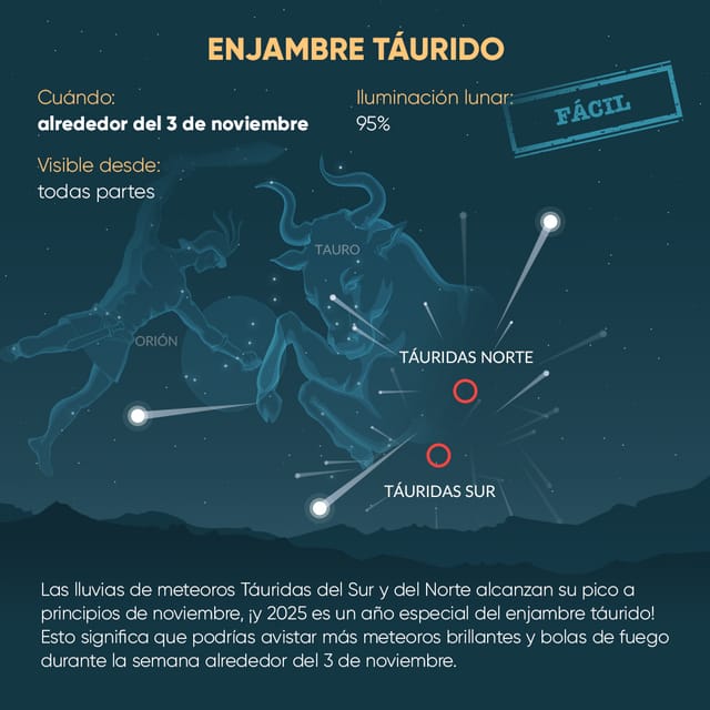 Taurid Swarm | Star Walk