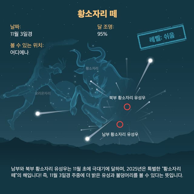 Taurid Swarm | Star Walk