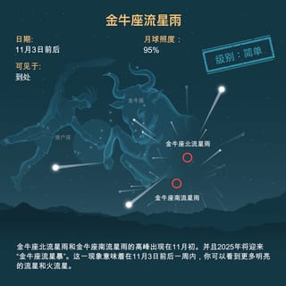 Taurid Swarm | Star Walk